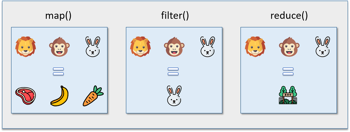 Understanding The Map Filter And Reduce Functions In Javascript 0297