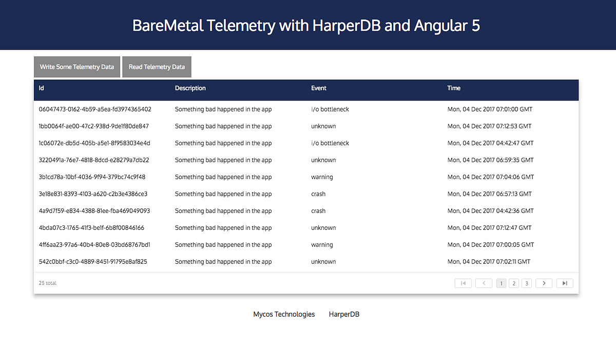 Angular 5 with HarperDB. Here we look at Angular 5 and HarperDB… | by John Douglas | Medium