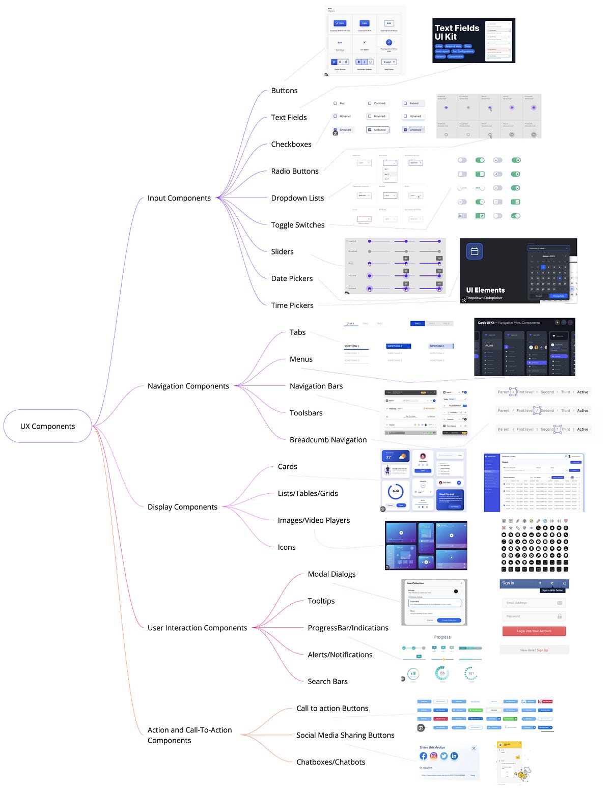 𝐔𝐈/𝐔𝐗 components for Product Managers🖊 🖌 🖍 | by K Praveen Kumar Reddy ...