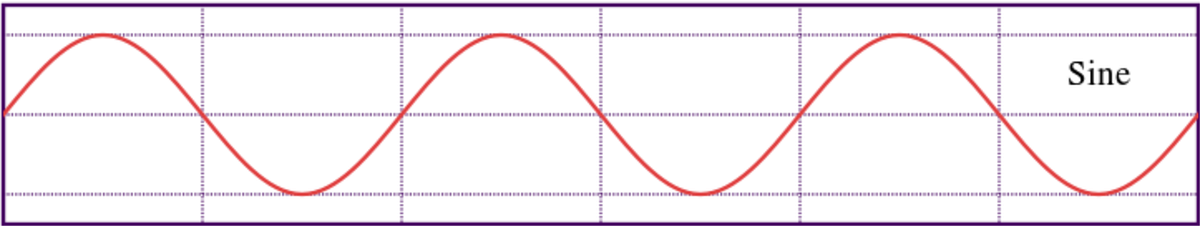 Web Audio API: The OscillatorNode object | by Benjamin Addai | Medium