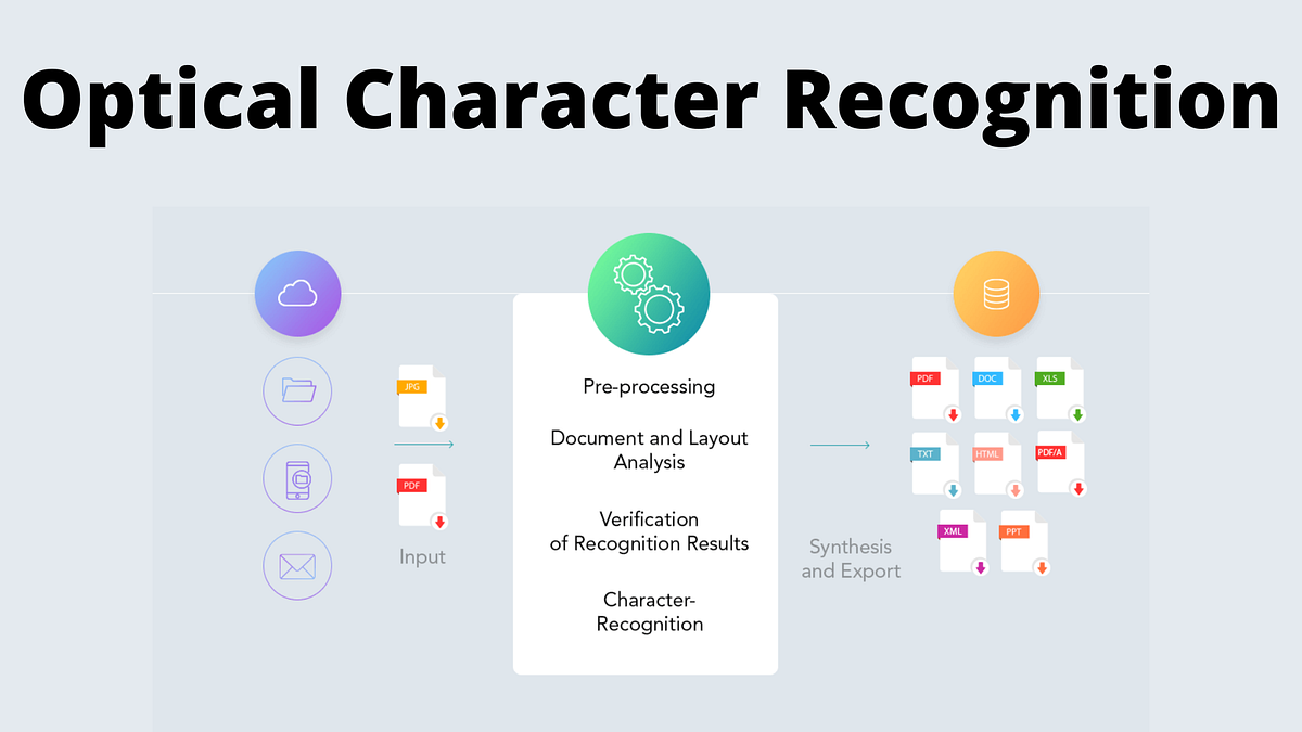 What Is Optical Character Recognition (OCR)? | by Globaltechnosol5 | Medium