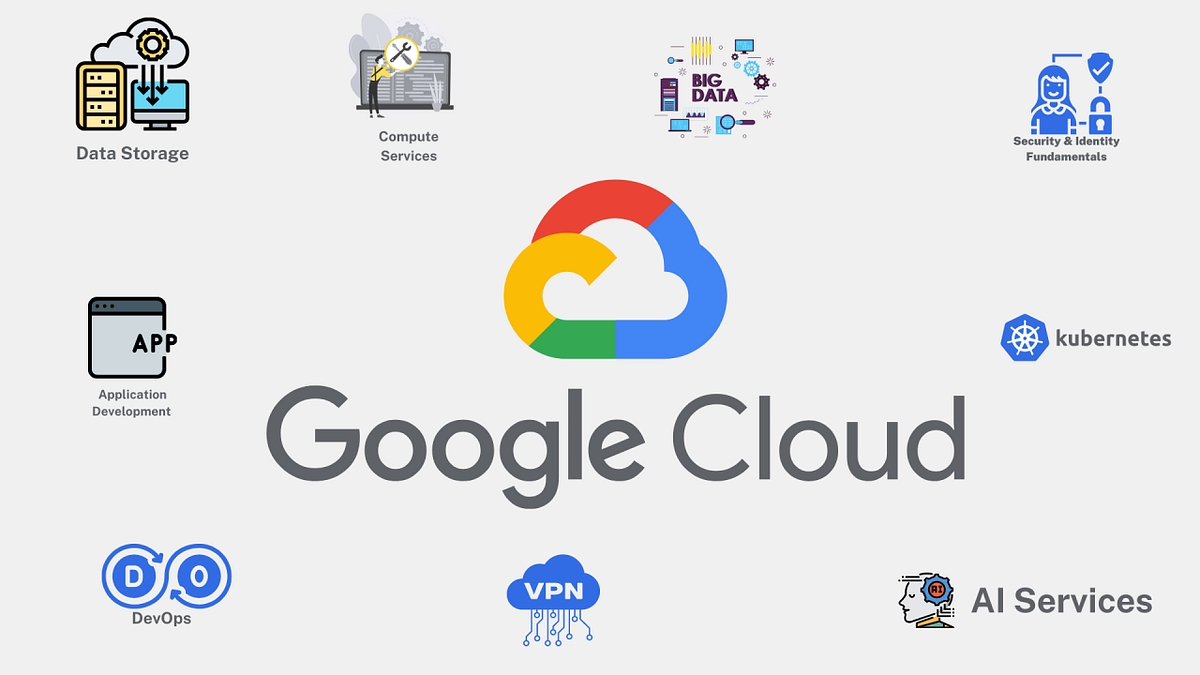 PINEAPPLE and FLUXROOT Hacker Groups Abuse Google Cloud for Credential Phishing | by Malik Ijlal ...