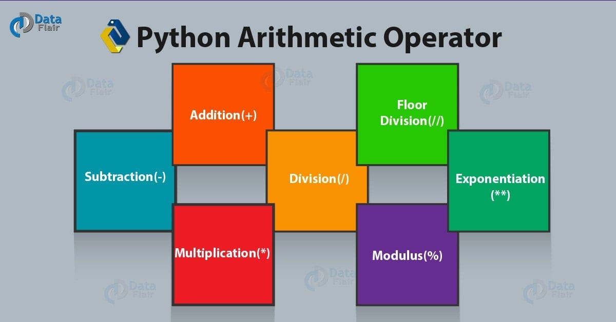 Arithmetic Operators in the Python Programming Language | by Laiba Hanif | Medium