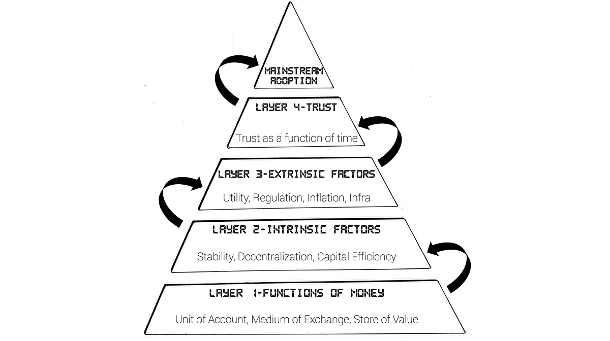 Stablecoin Primer Section 5— Stablecoins’ future | by Osman Sarman | Coinmonks | Medium