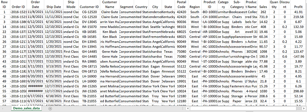 Recency, Frequency, and Monetary (RFM) Analysis for Customer ...