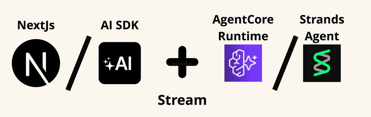 Bedrock AgentCore Runtime: Stream Response for AI SDK Frontend | by ...