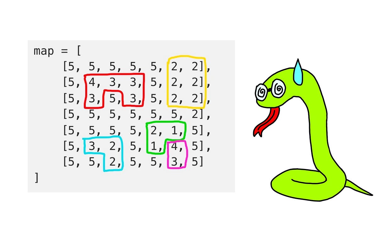 4 Hard Python Questions That Will Probably Take You Days to Solve ...