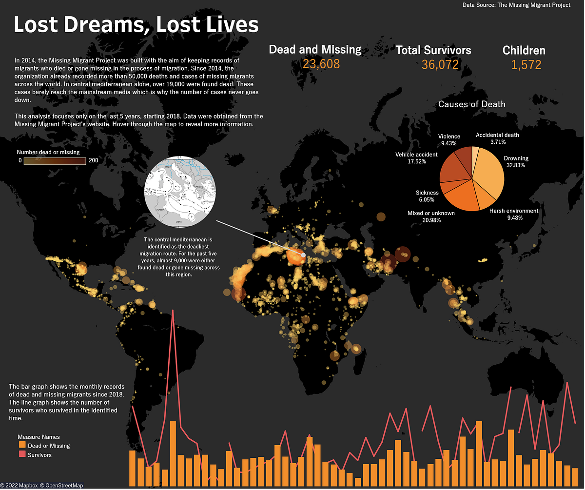 Missing Migrants: Tableau Visualization | by The Psychology Behind | Medium