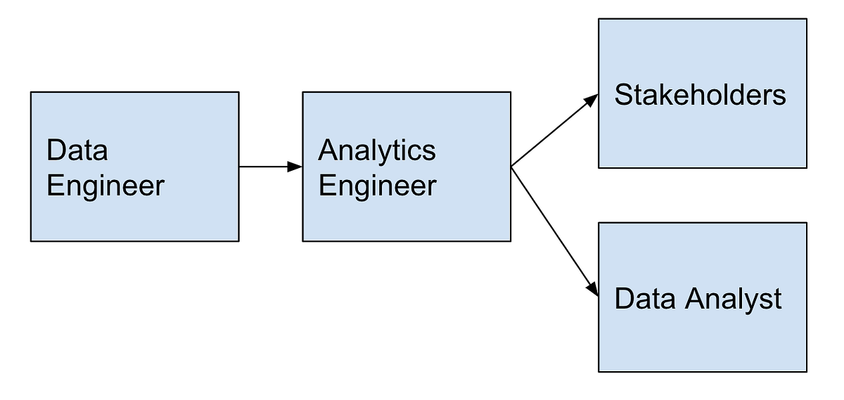 What is the Modern Data Stack?. Explanation of what a Modern Data Stack ...