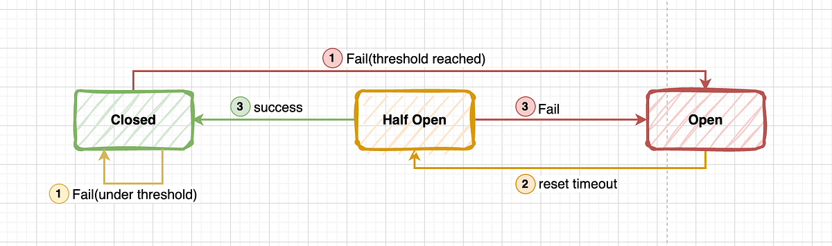Circuit Breaker Pattern in Microservices: Implementation with NestJS ...