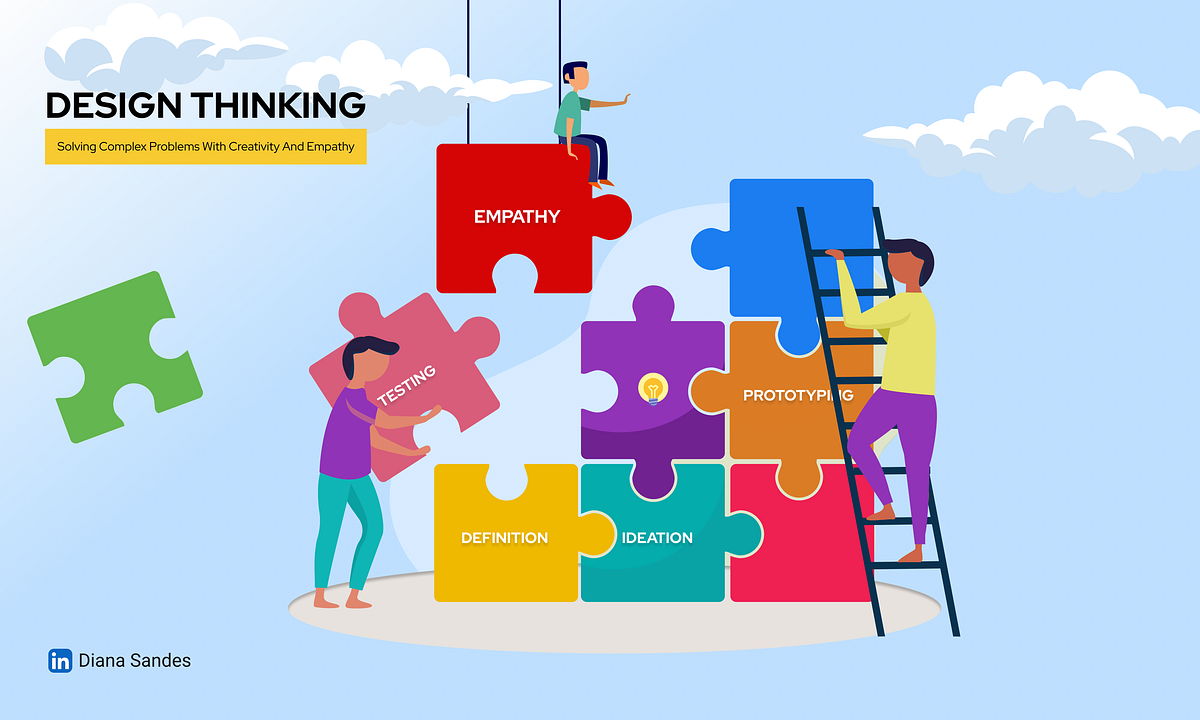 Design Thinking in Action: Solving Complex Problems with Creativity and ...