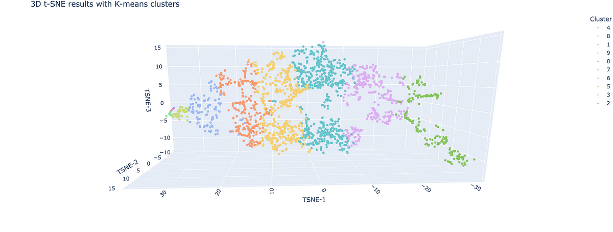 Advanced House Price Regression On Kaggle Using The Ensemble Method With Pytorch Lightgbm And