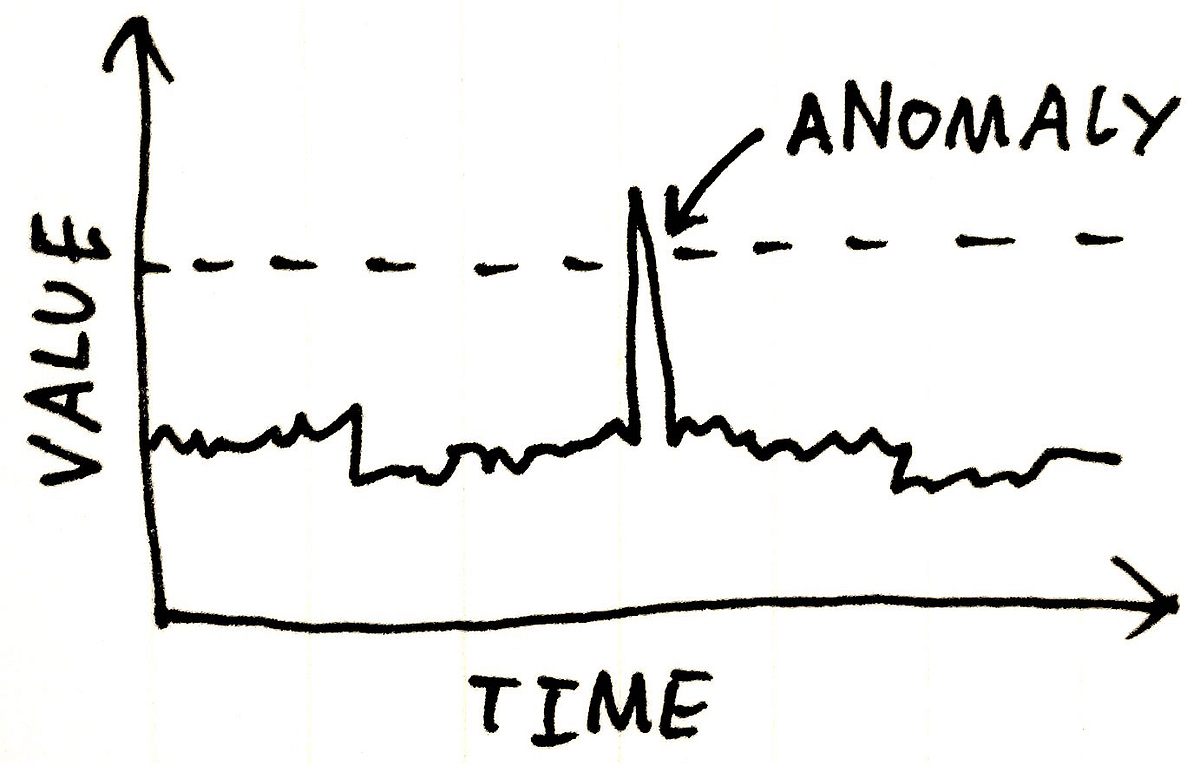 Generating critical scenarios using Anomaly Detection | by Abhishek ...
