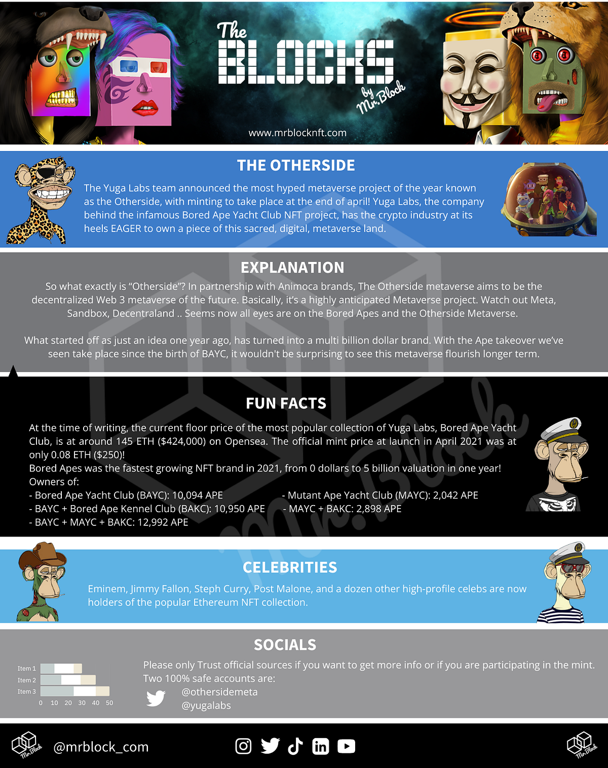 The Otherside Metaverse: Infographic and Overview of Yuga Labs Digital ...