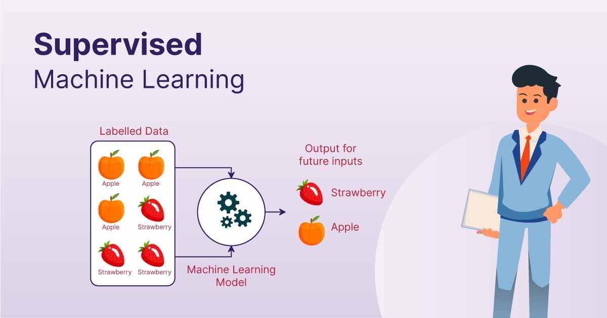 Supervised Learning In Machine Learning | by Piumi Navoda | Medium