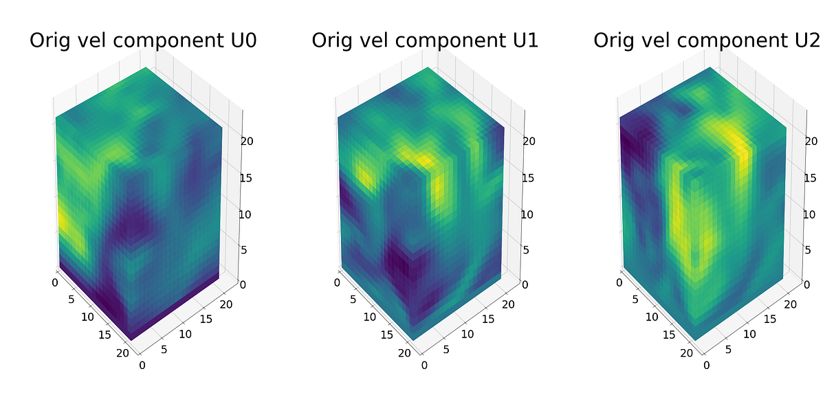 Training a Convolutional Variational Autoencoder on 3D CFD Turbulence Data | by Alan Preciado ...