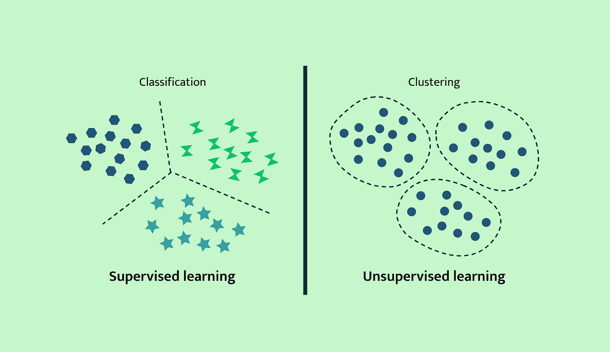 A Beginner’s Guide to Machine Learning Algorithms: Supervised and Unsupervised | by Emre Varank ...