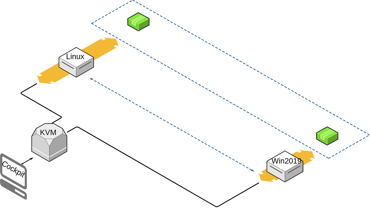 Cockpit ile Windows Server Yönetmek | by ergün elvan bilsel | Medium
