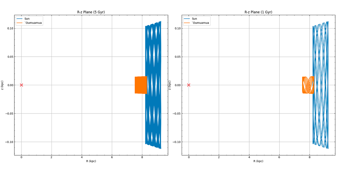 Indo 18 com set up was very easy, communication was good