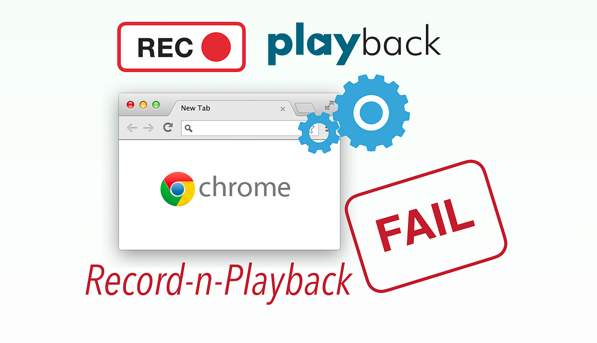 Record Playback In Test Automation Is Bad Mostly By Zhimin Zhan Medium