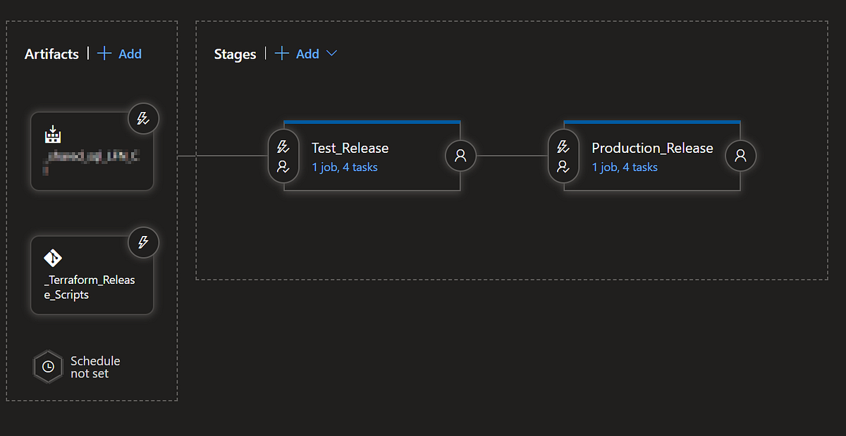 Reverse Engineering the Azure DevOps REST API | by Matt Sidwell | Medium