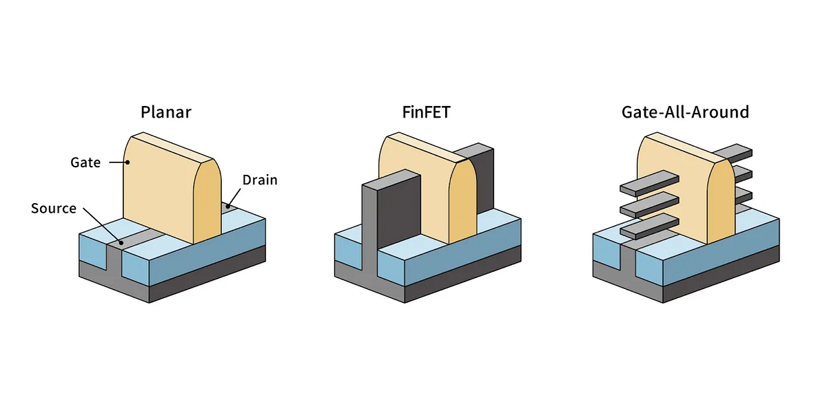 The ladder to the Angstrom-level Chip Era: Engineering Logic Beyond the ...
