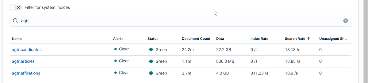 How to do cross cluster performance testing, | by Sameera De Silva | Medium