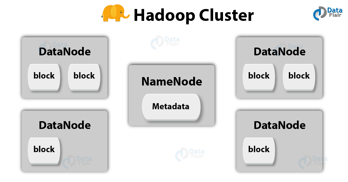 Automating Hadoop Using Ansible Hello Guys Back With Another Article 8764