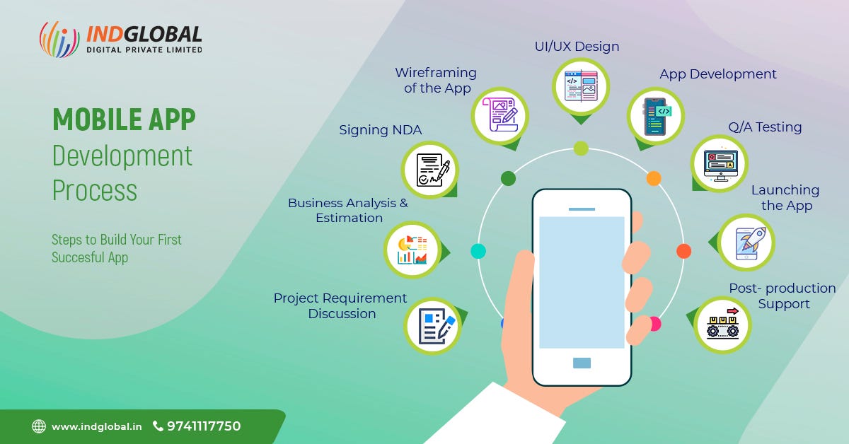 How to build a successful mobile application? | by INDGLOBAL DIGITAL ...