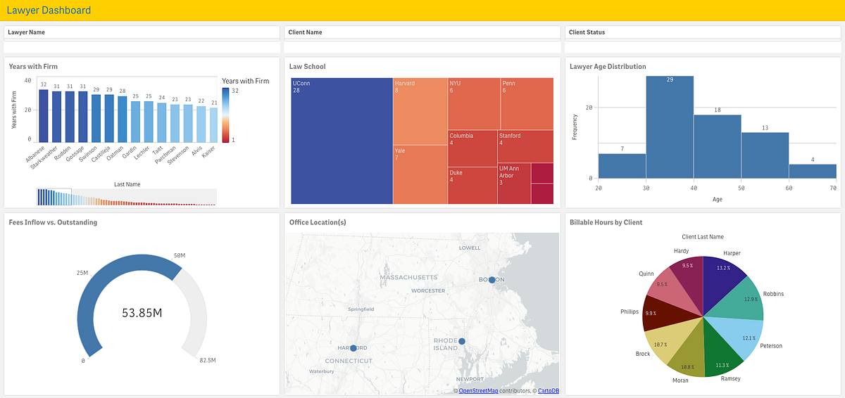 My Foray into Data Visualization using Qlik Sense | by Austin Spivey ...