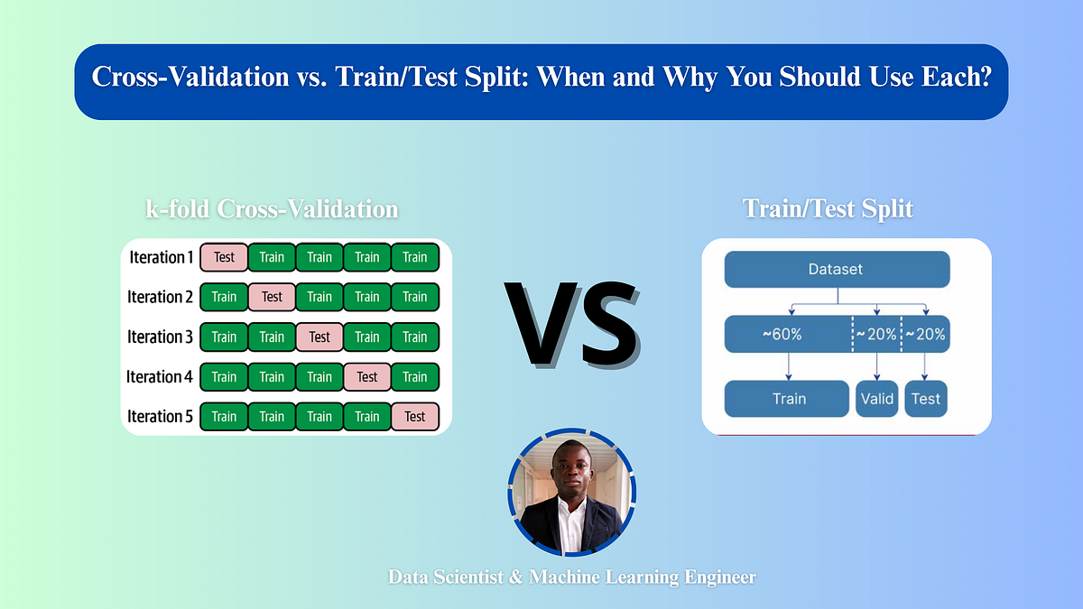 Cross-Validation vs. Train/Test Split: When and Why You Should Use Each ...