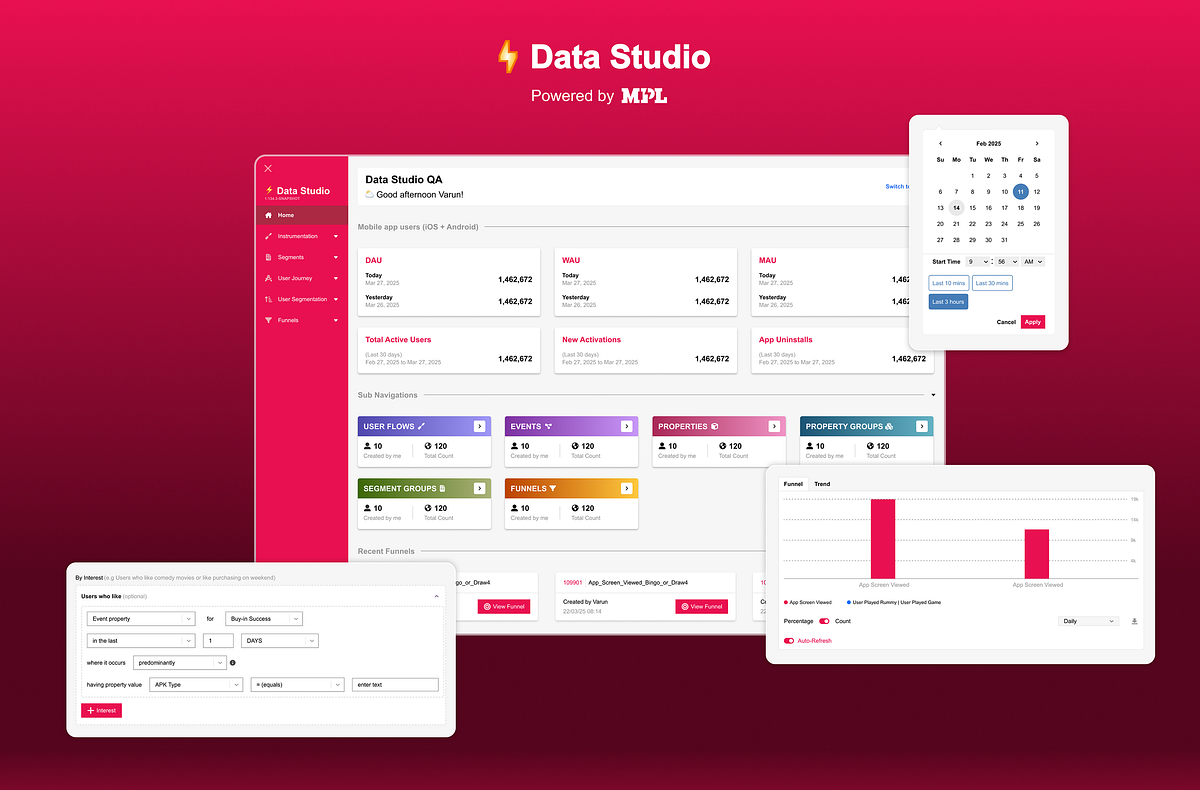 Designing Data Studio — An Internal Analytics Tool | by Varun S Acharya ...