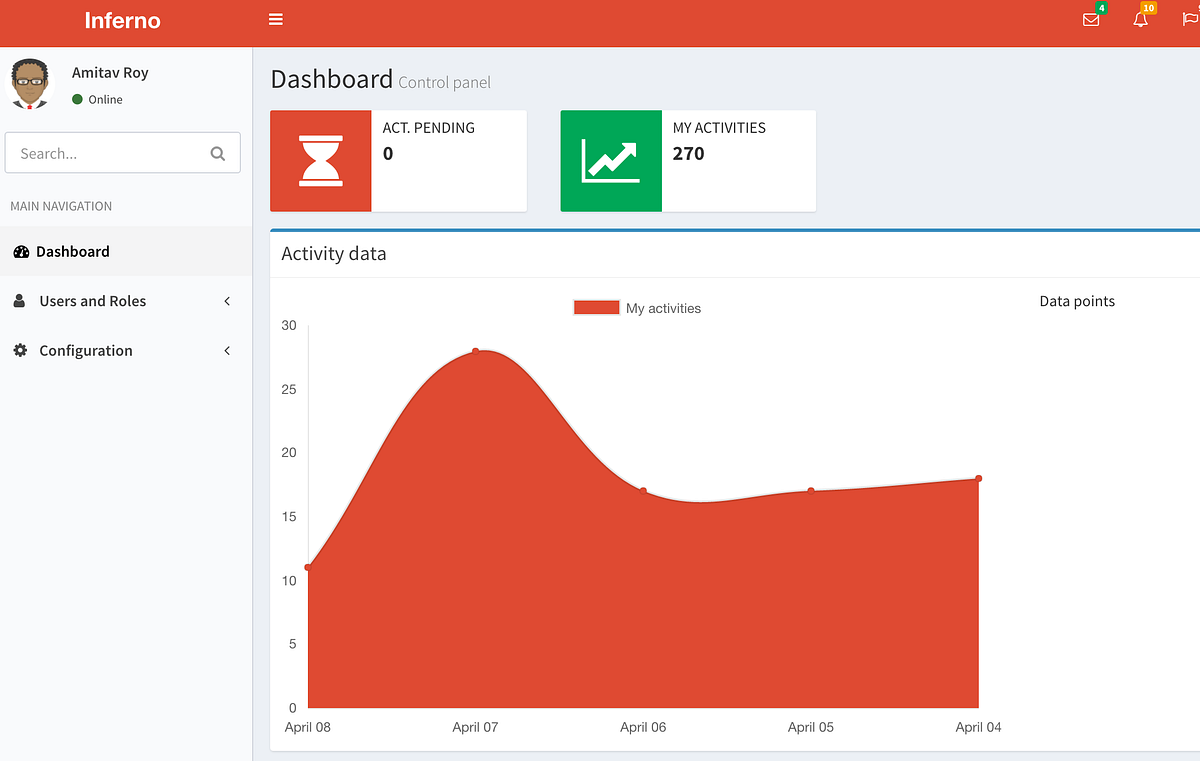 Add “Charts & Graphs” into your Vue.js application | by Amitav Roy | Medium