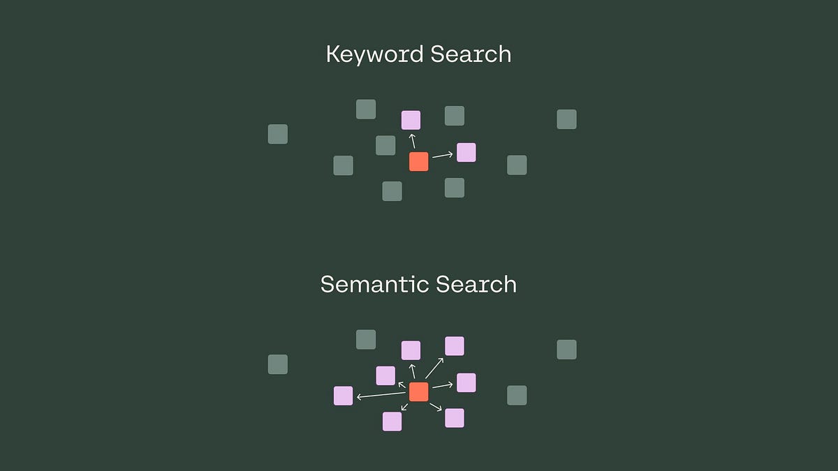 🧸 มาทำ Semantic Search Engine ด้วย Serverless Mongodb Atlas 🤗 Huggingface กัน By