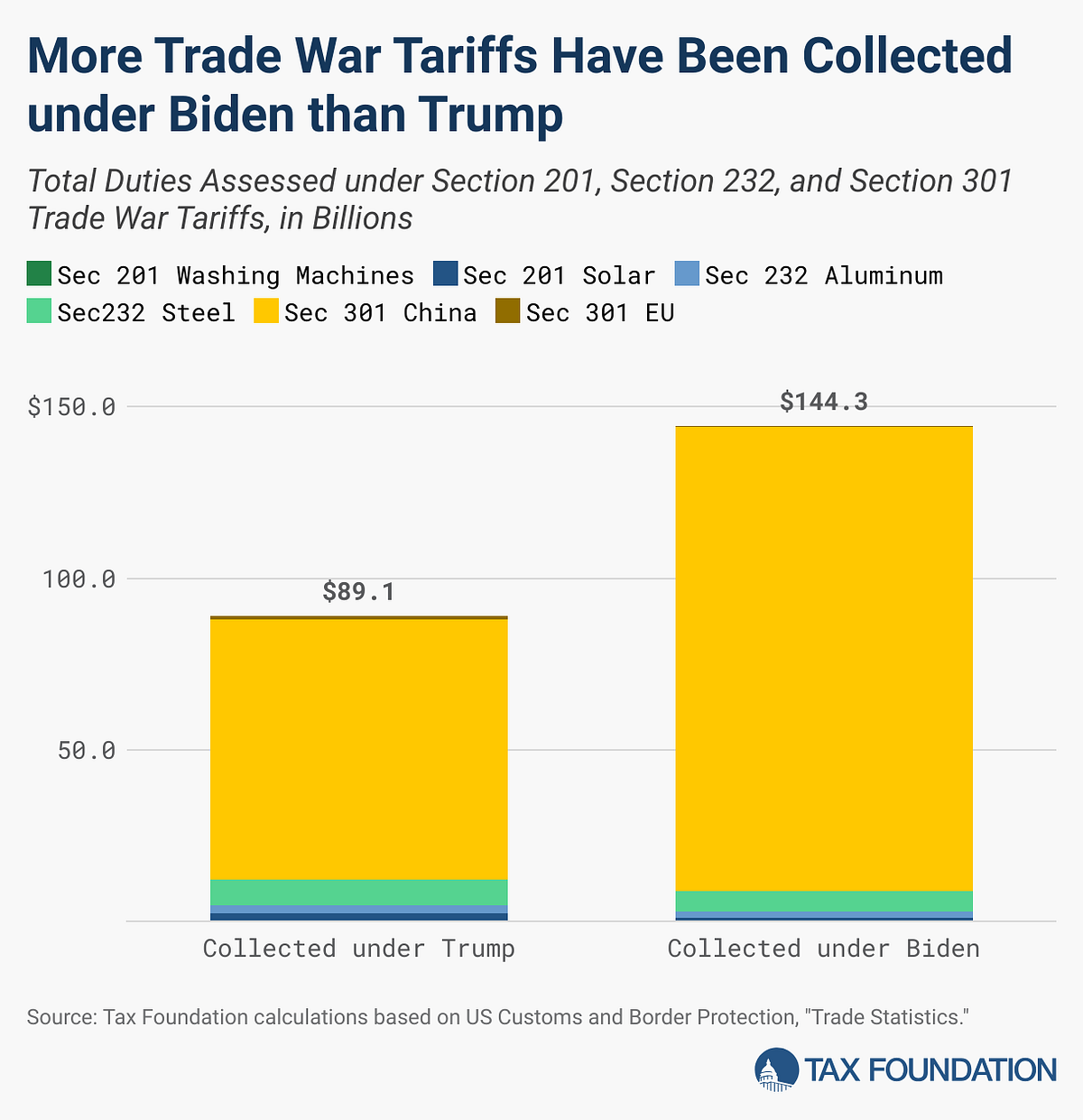 The Economics of Tariffs. In 1993, the European Union’s trade… | by ...