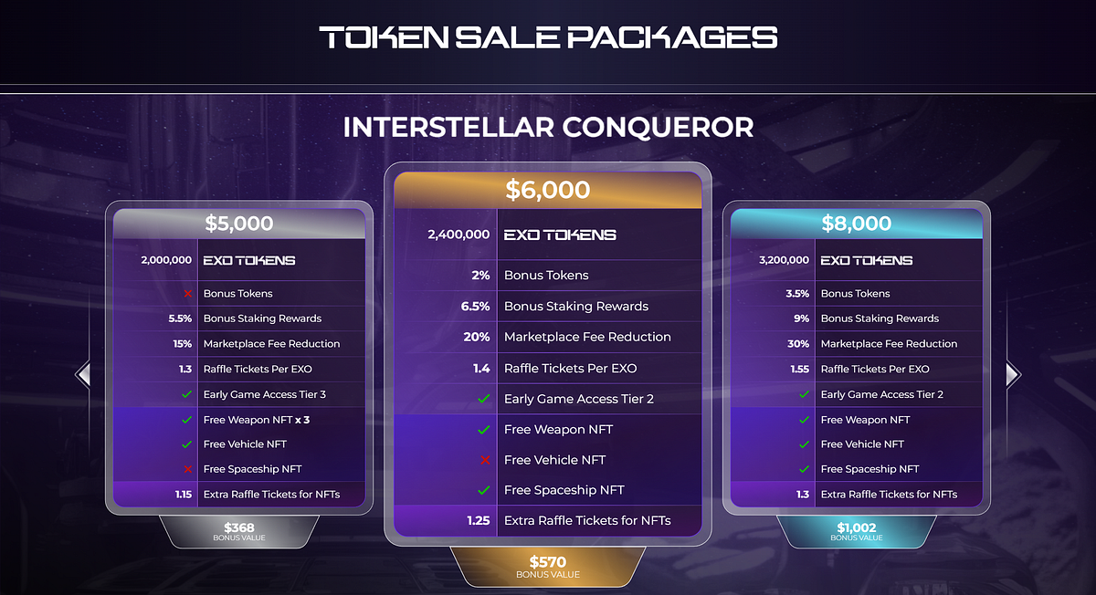 ExoWorlds Token Mint: the Emergence of a Galactic Economy | by ...