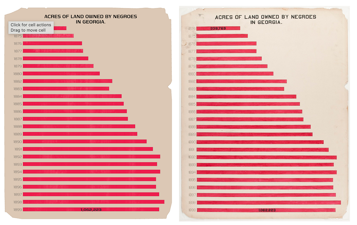 DVS Dubois Challenge 2025 — D3.js: Week 2 | by Bryony Miles | May, 2025 | Medium