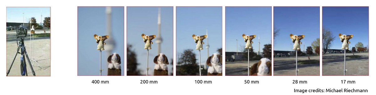 Computer Vision: An Introduction to Perception | by Sayan Sinha | Medium