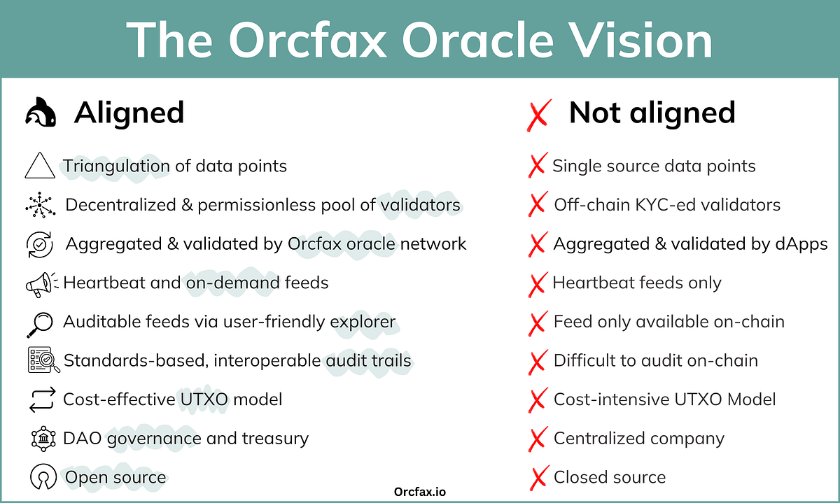 The Orcfax Oracle Vision. Oracles are a critical piece of… | by Orcfax ...