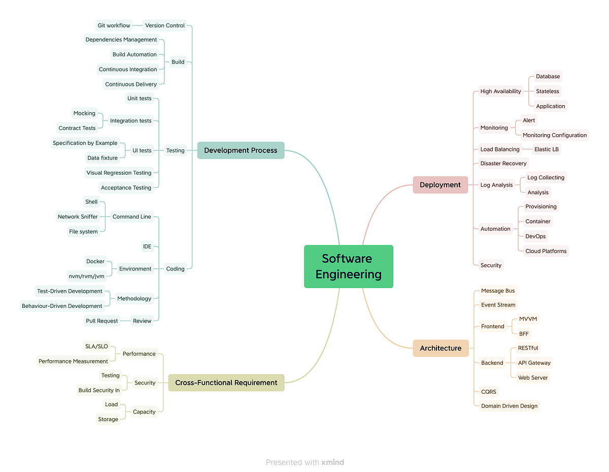 Balancing Mindsets: Prototyping and Polishing in Software Development ...