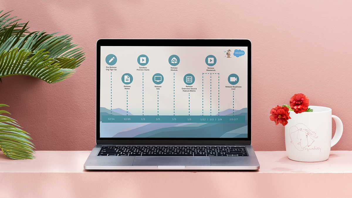 Spring 24 Release Highlights Important Dates By Chris Stegall