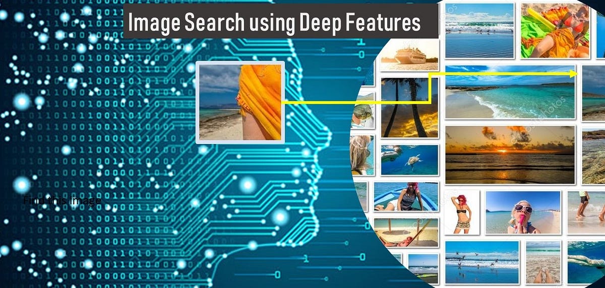 Image search based on CNN intermediate features using Keras | by ...