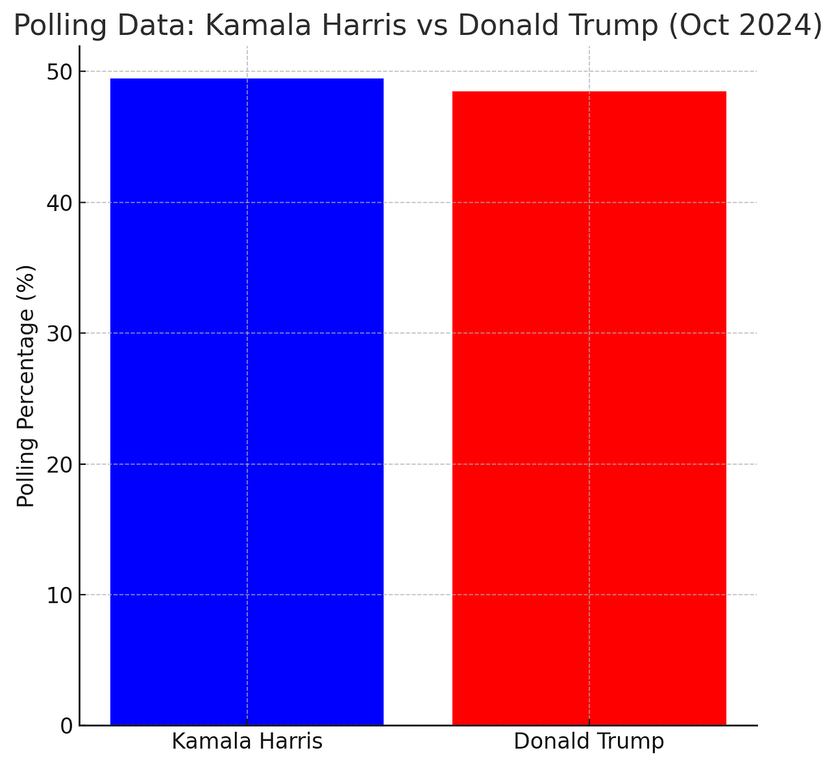 Comparison Report: Kamala Harris vs. Donald Trump for President in 2024 ...