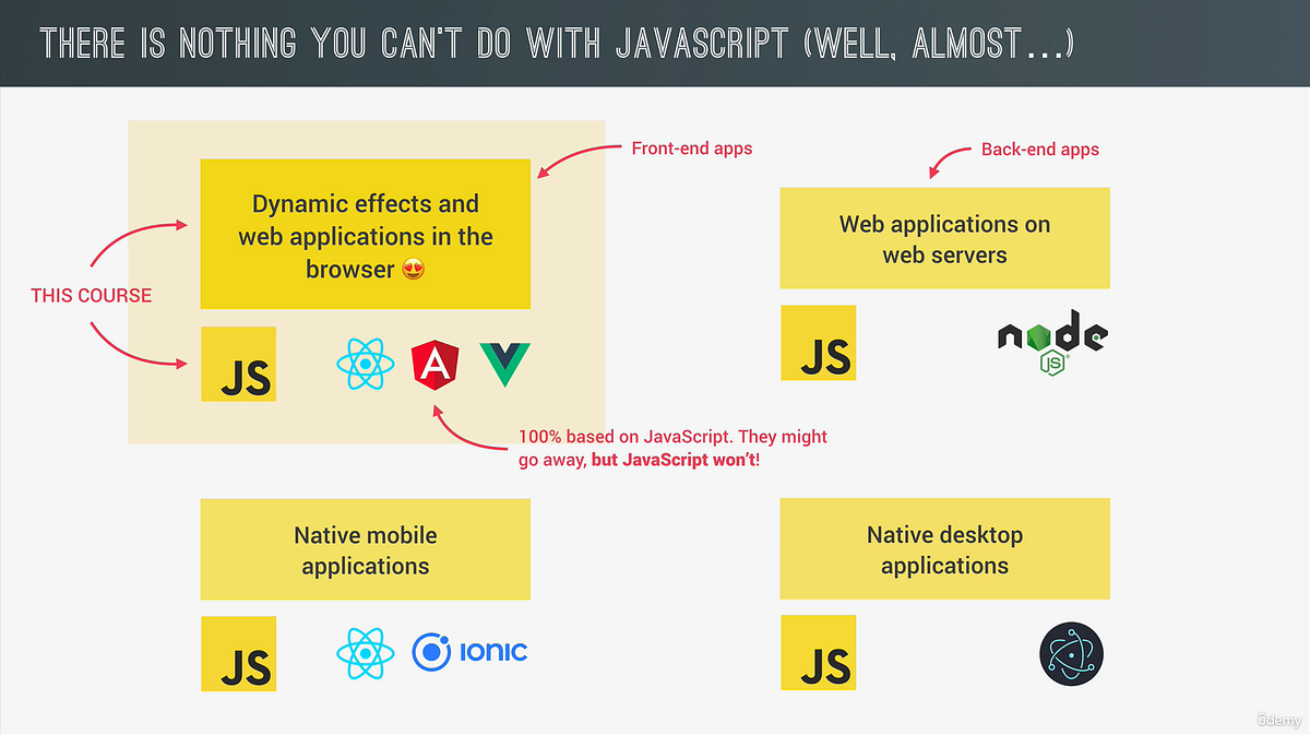 Exploring the Versatility of JavaScript: From Desktop to Mobile Applications | by semaeryilmaz ...