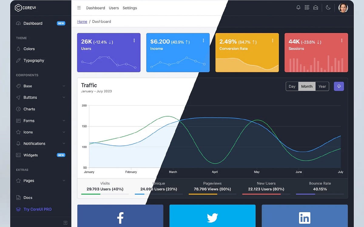 Creating an Angular admin UI with Bootstrap ( CoreUI) | by Chandan Kumar | Medium