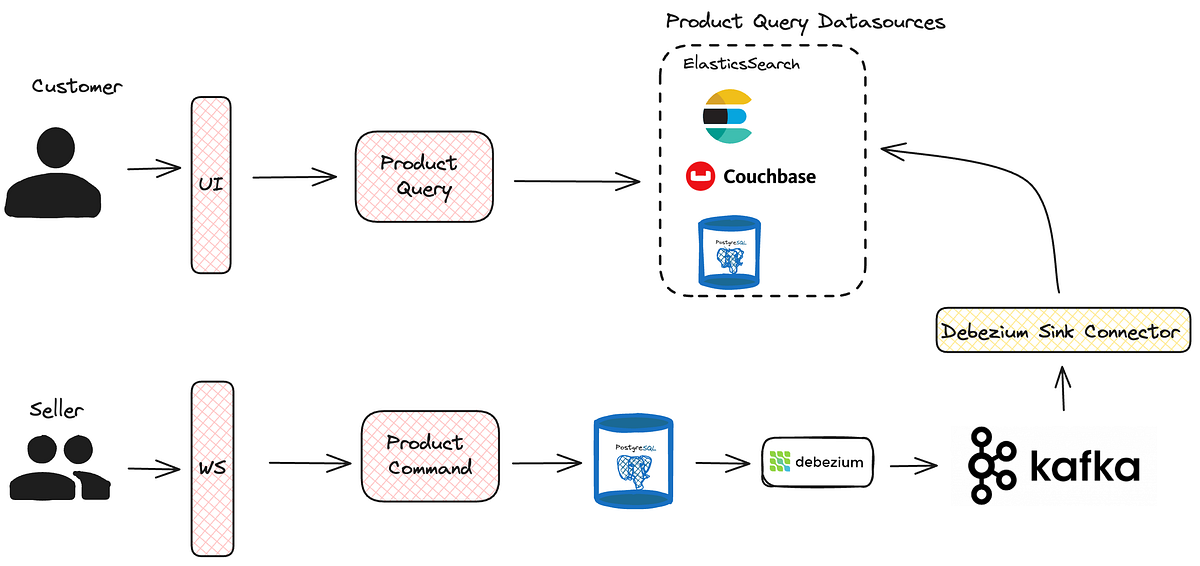 Seamless Database Transition: Migrating from a Monolithic Oracle DB to Database Per Service ...