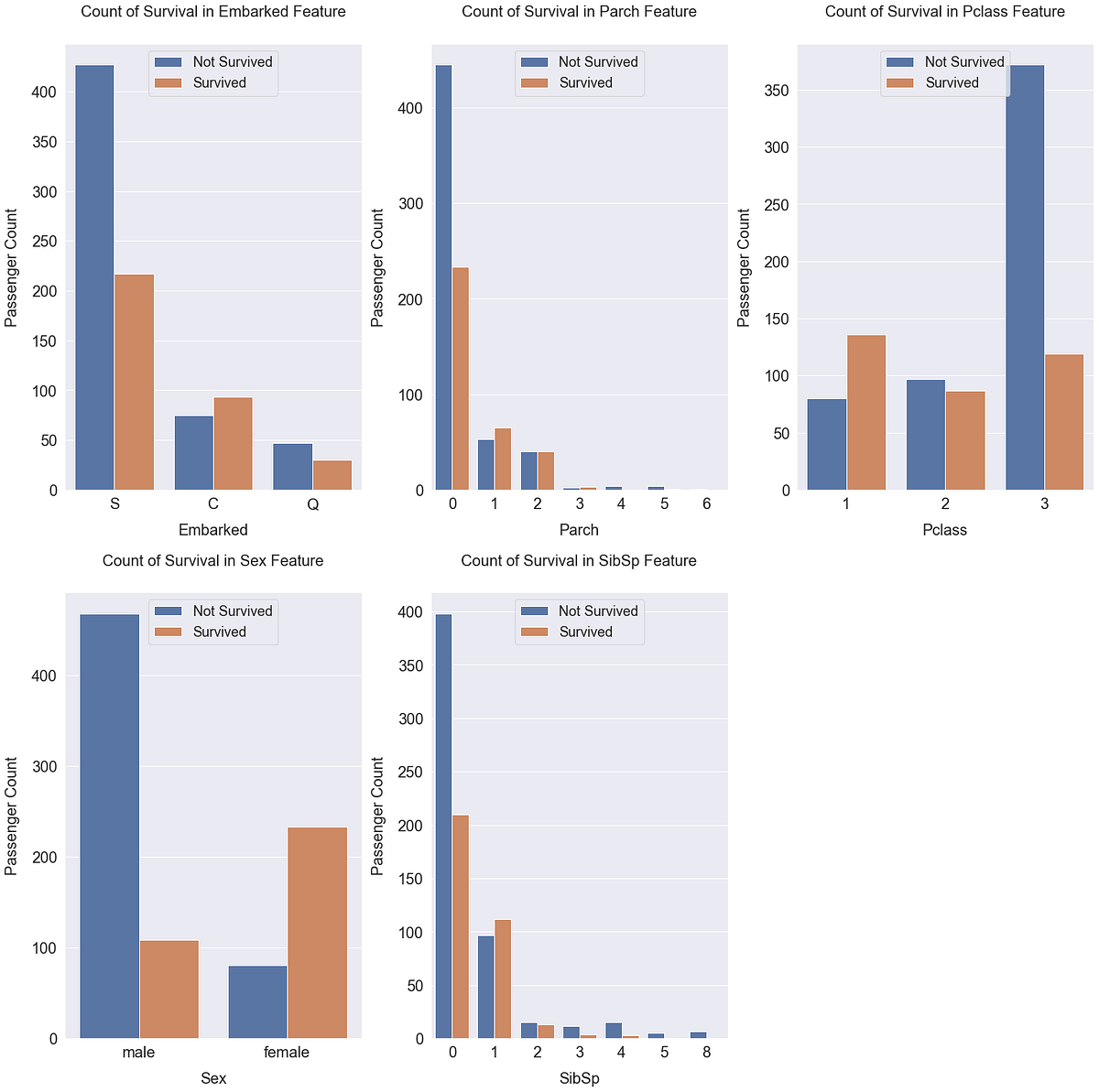 PENTINGNYA FEATURE ENGINEERING (Bahasa Python) — PART 2 | by Ghifari ...