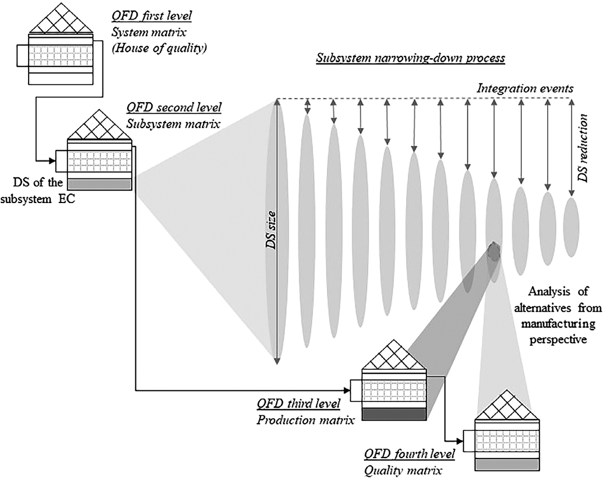 How Simplifying Complexity Can Transform Industry: Value Deployment in ...