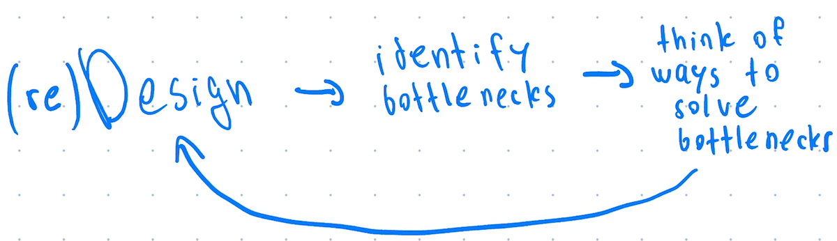 How to design a read-heavy distributed key-value store ? | by ...