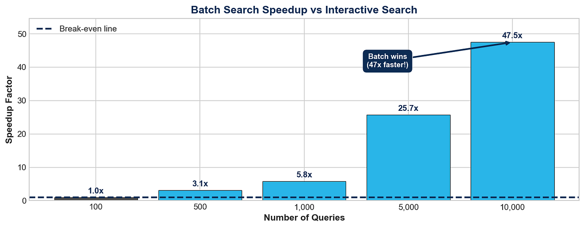 Introducing Batch Cortex Search: Hybrid Search Engine for High ...